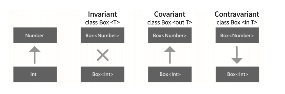 3-재사용성 | Junroot's blog